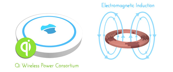 TRIVO: The Universal Tracker For What You Care | Indiegogo