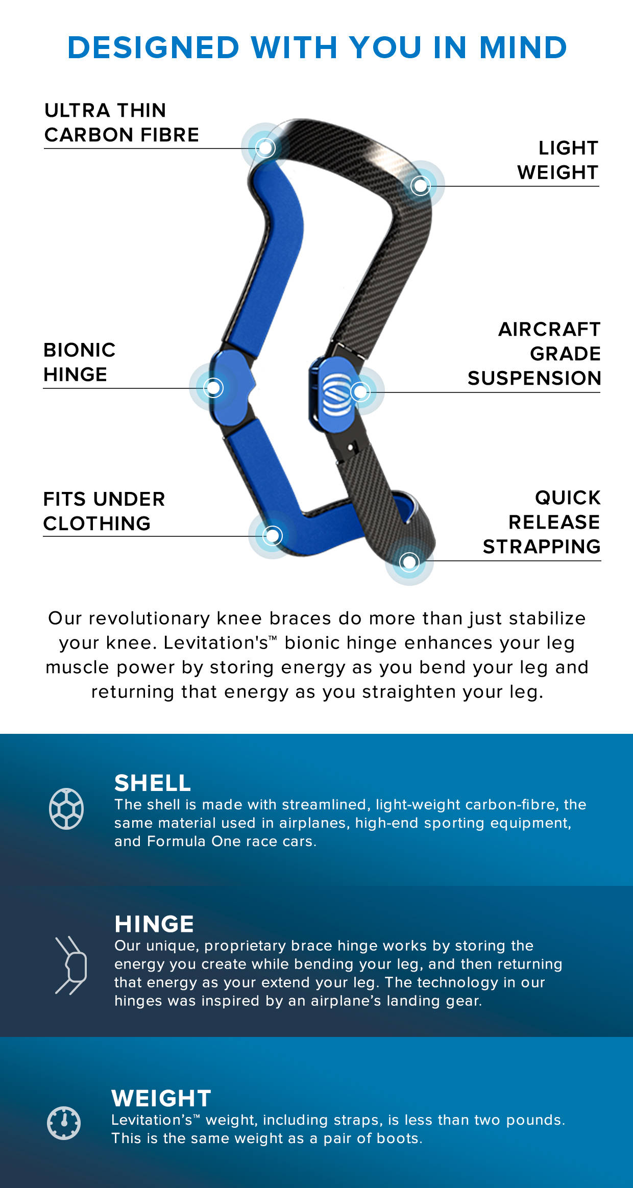 World's First Bionic Knee Brace by Spring Loaded | Indiegogo