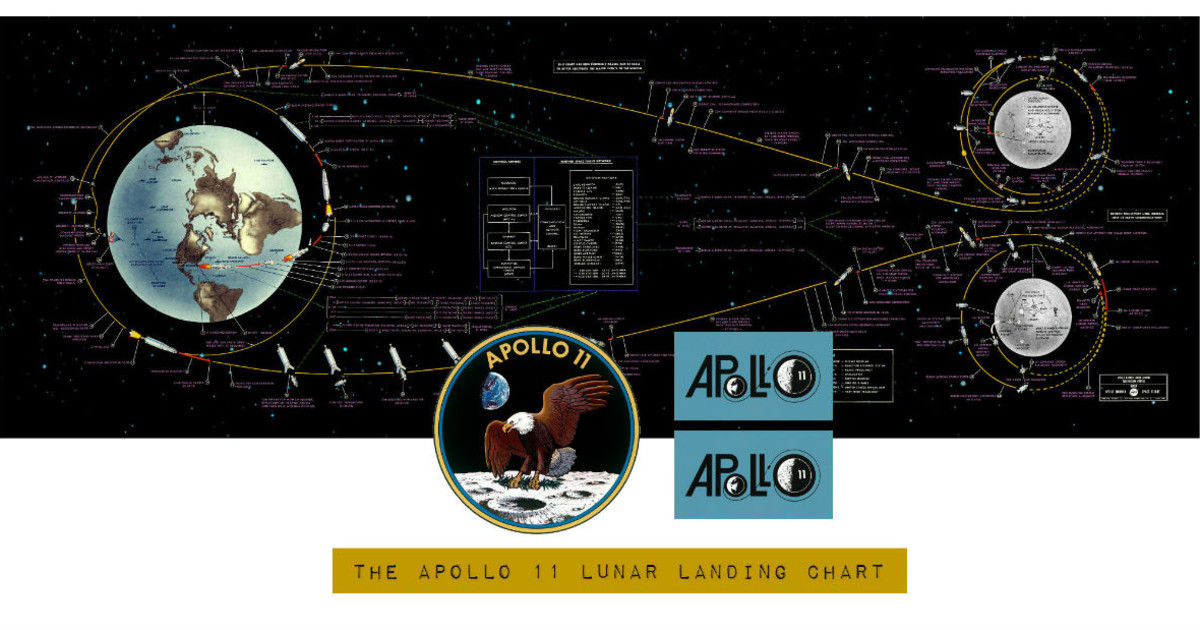 The Apollo 11 Lunar Landing Chart | Indiegogo