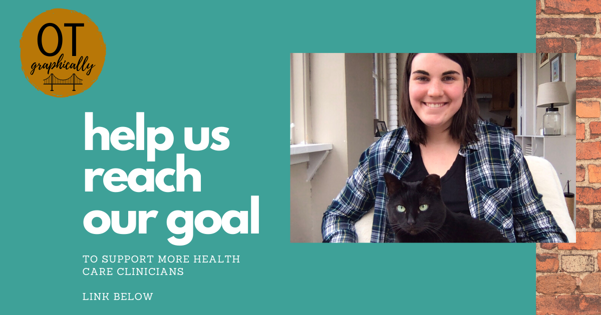 Ot Graphically Health Care Research Infographics Indiegogo