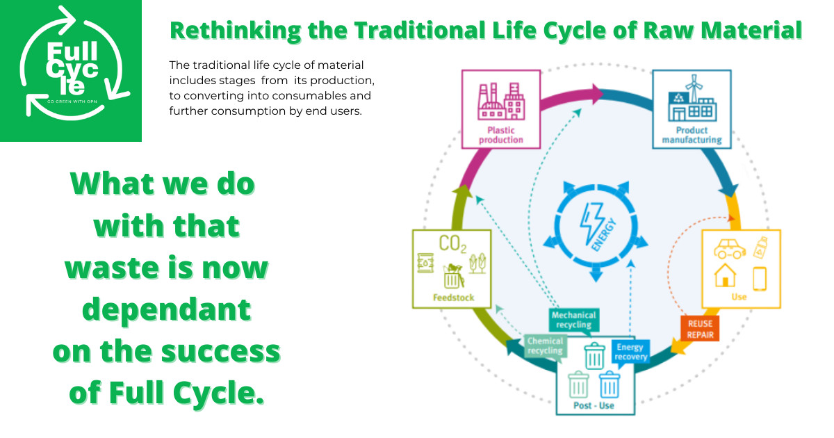 FULL CYCLE Zero Waste Packaging Manufacturing | Indiegogo