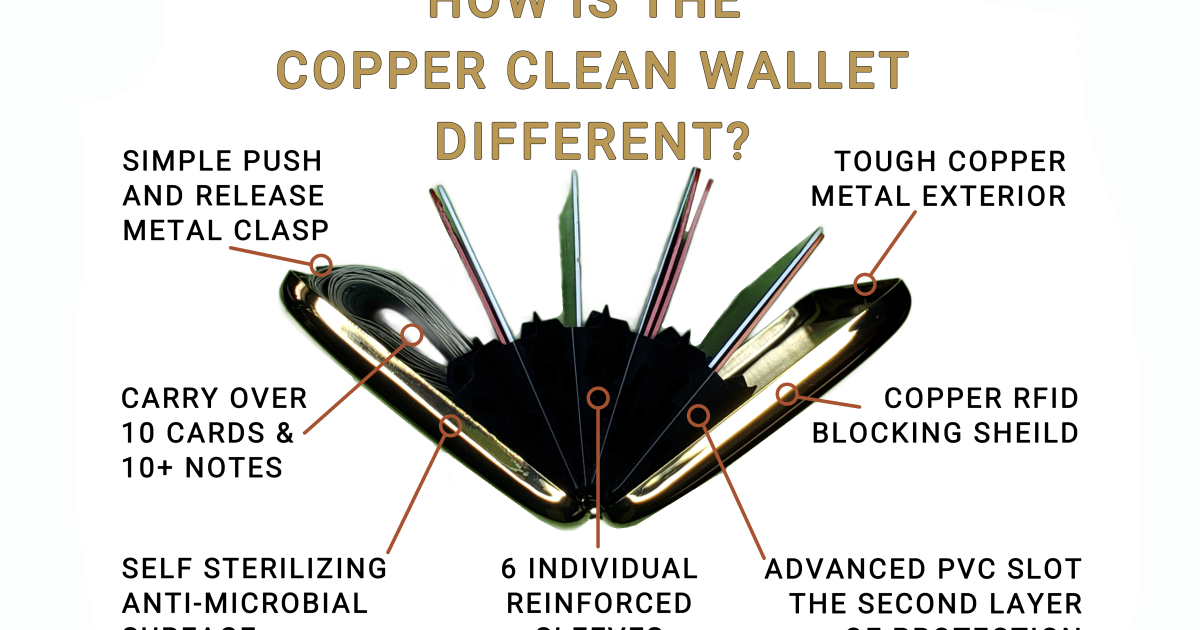 COPPER CLEAN WALLET | Indiegogo
