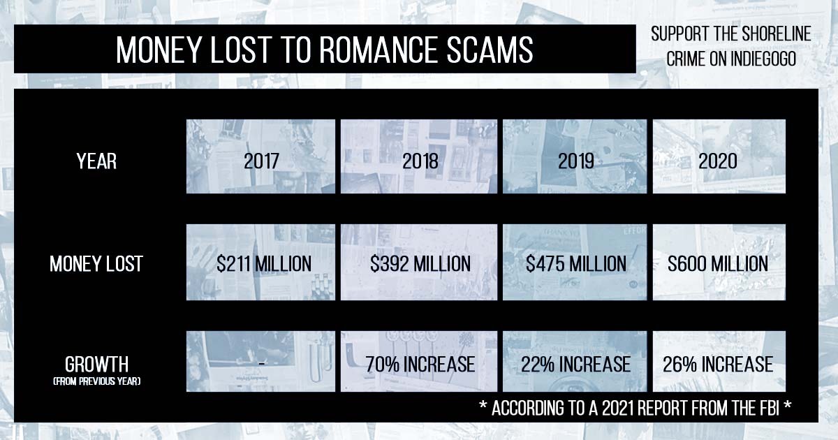 The Shoreline Crime | Indiegogo