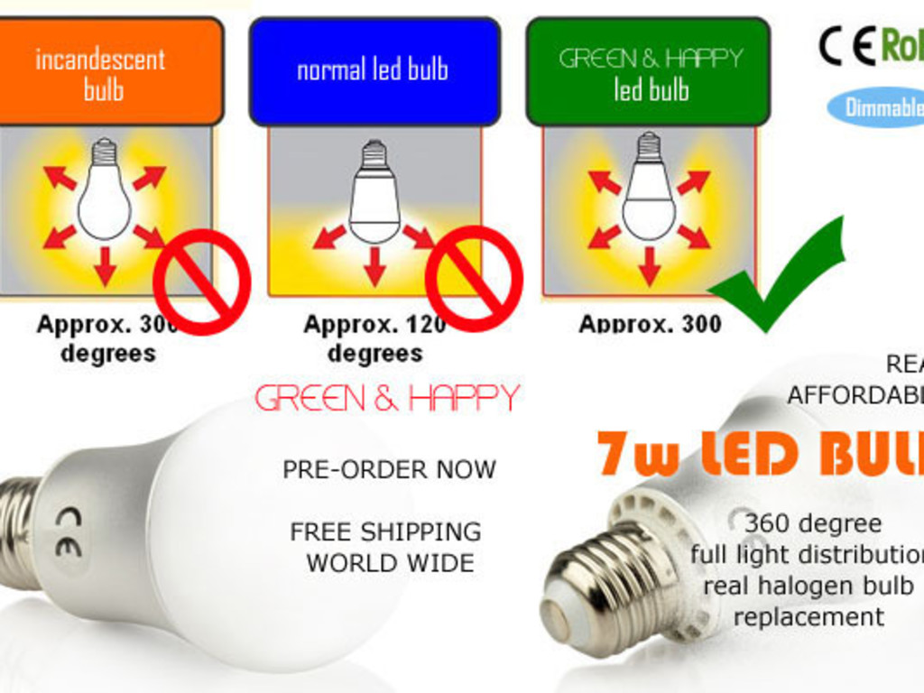 100 percent award! REAL Affordable LED Bulb with 300 degree super wide ...