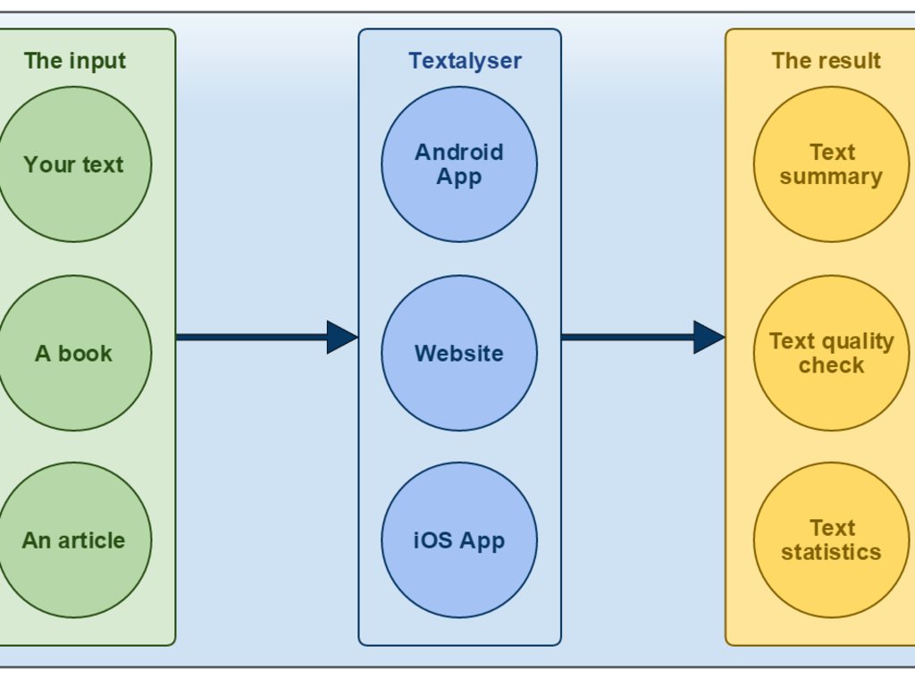 Textalyser | Indiegogo