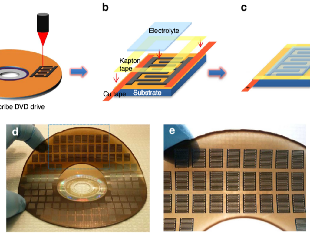 Graphene, A Green Alternative to Energy Storage! | Indiegogo