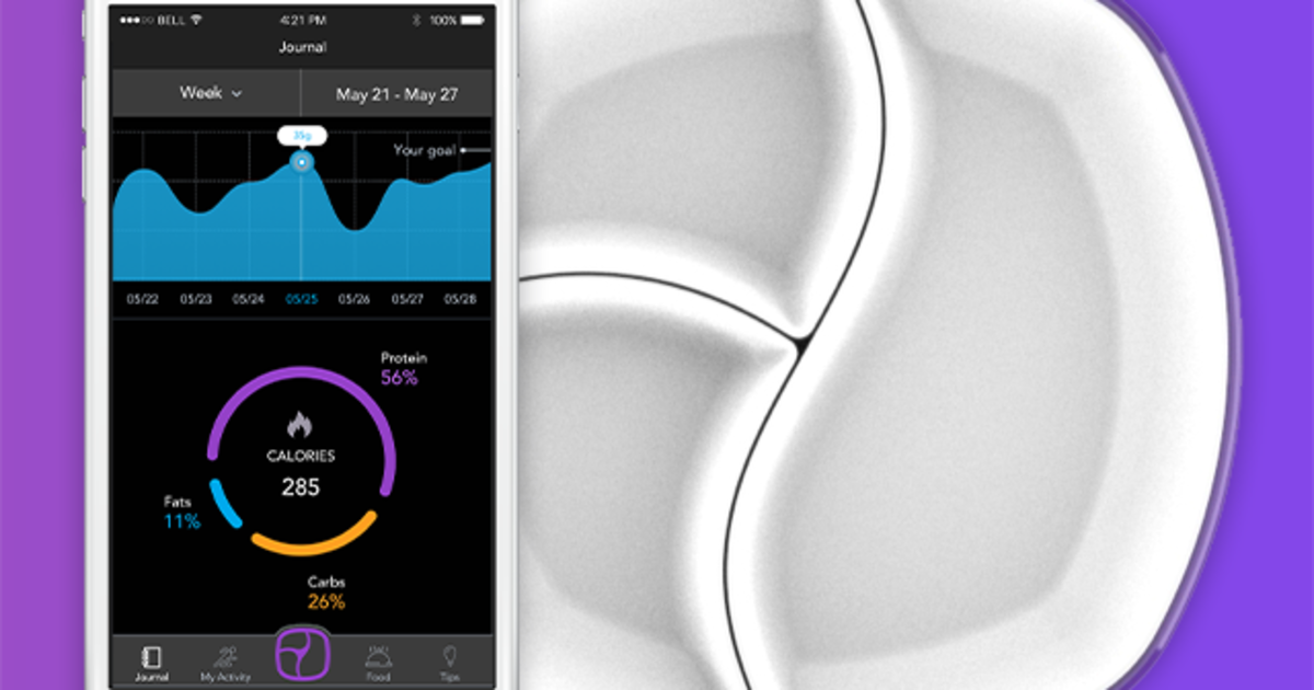Smart Plate TopView: Your Personal Nutritionist | Indiegogo