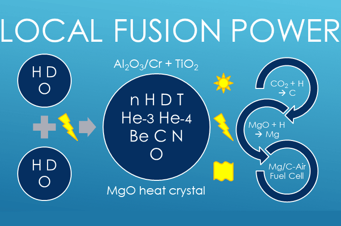 XR4 Small Modular Pressurized Water Fusion Reactor | Indiegogo