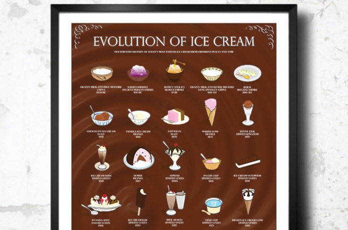 EVOLUTION OF ICE CREAM POSTER | Indiegogo