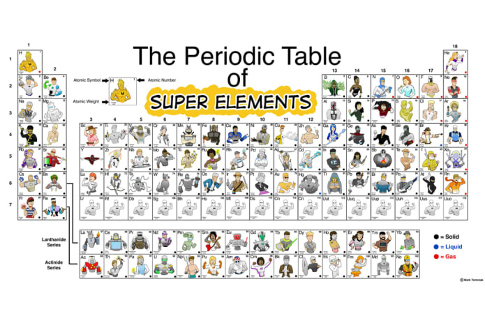 Periodic Table of Super Elements | Indiegogo