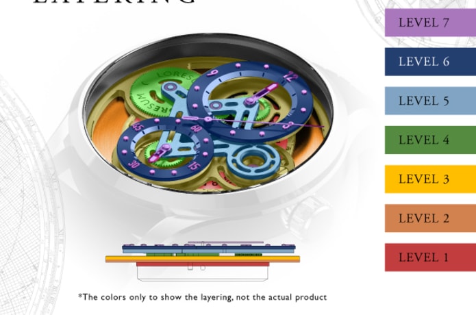 LORESUM LS02 The Mechanical ‘Golden Ratio’ Watch | Indiegogo