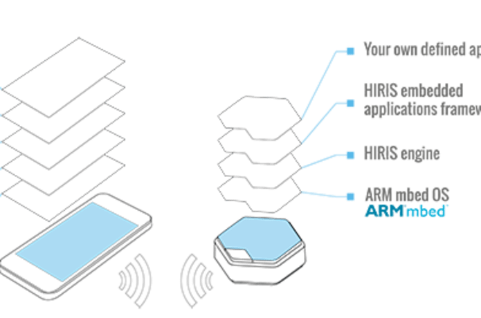 The first wearable computer, for everyone | Indiegogo