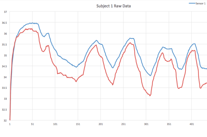 Check-my-Temp: More Than A Wearable Thermometer | Indiegogo