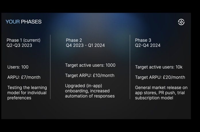 SELF: The Hyper-Personal, AI-Powered Assistant | Indiegogo