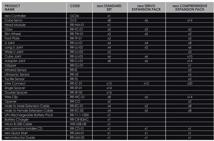 rero - Reconfigurable Robot Construction Kit | Indiegogo