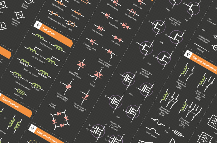TinkrPostr: Basic Electronics Reference Posters | Indiegogo