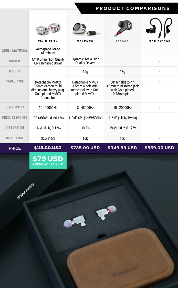 TIN HIFI T4 In Ear Monitor Earphones | Indiegogo