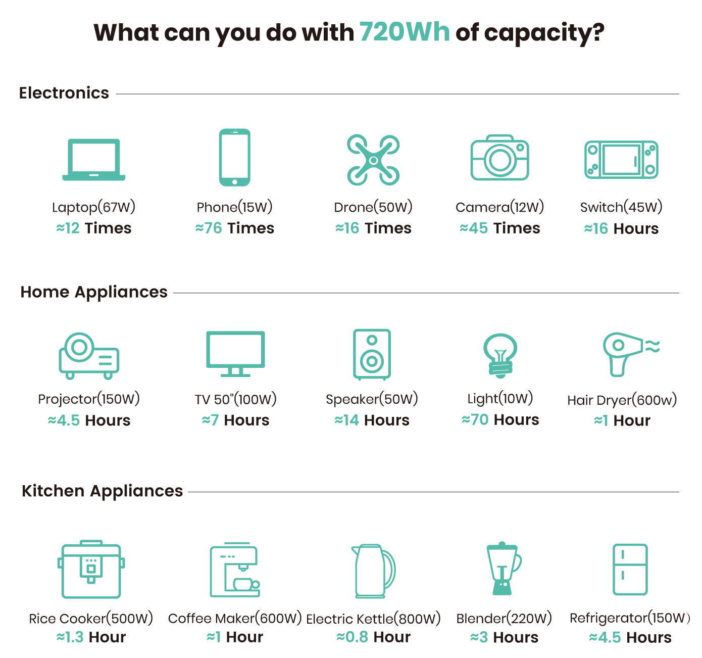 Yooatom: World's First Smart Modular Power System | Indiegogo