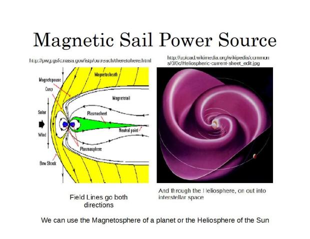 Magnetic Sail | Indiegogo