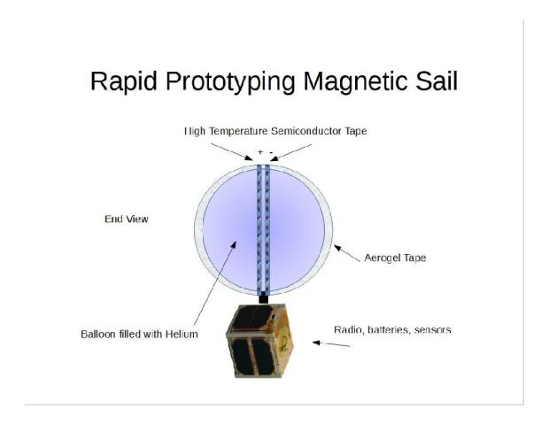 Magnetic Sail | Indiegogo