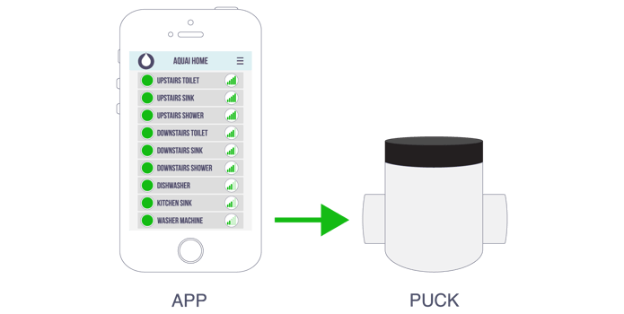 Aquai Puck: Smart Home Water Meter | Indiegogo