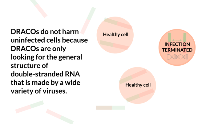 DRACO may be a cure for virtually all viral diseases! – KillingSickness