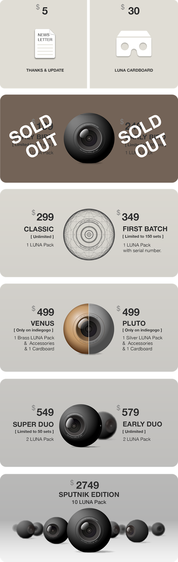 Luna - A 360 Camera for Everyone