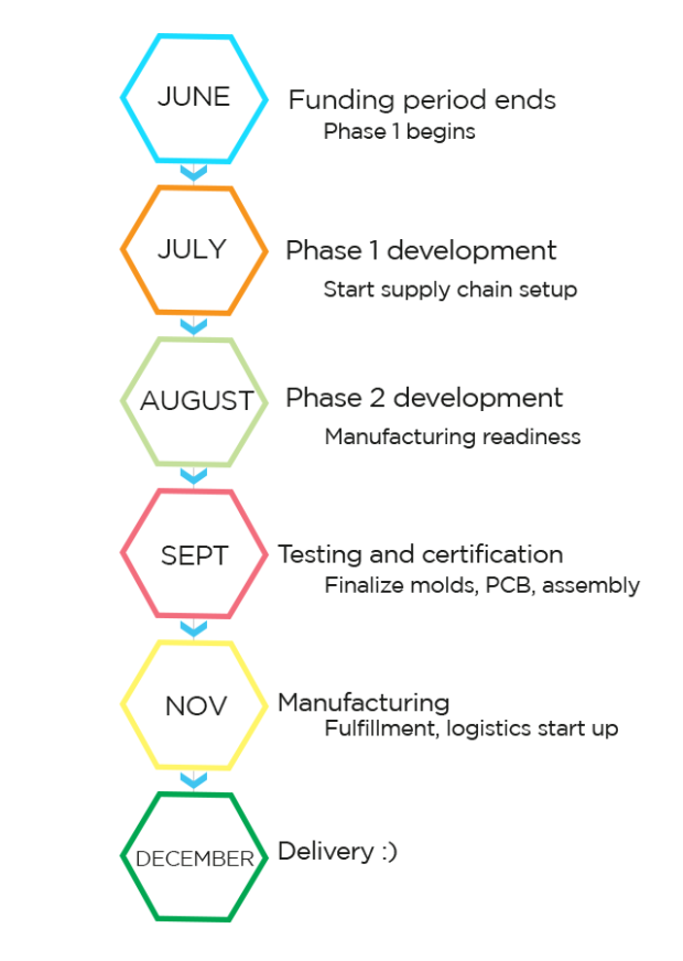EVO – ICT-INVENTORY