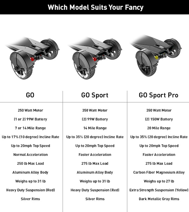 Immotor GO: The Smartest Electric Scooter EVER