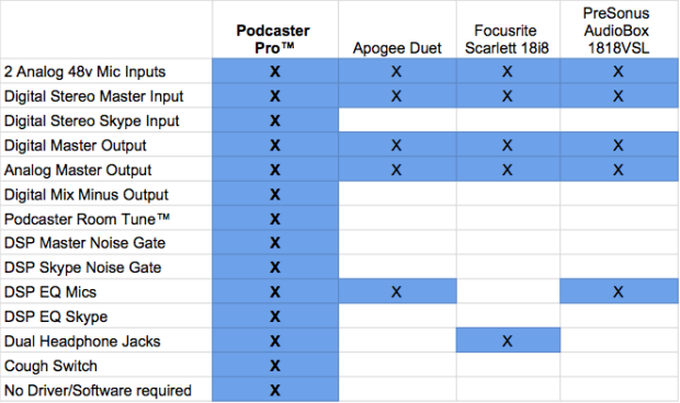 Help me buy this for Monique/RG Podcast! | Radio Gunk