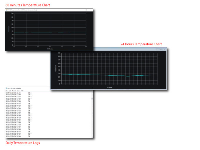 INNO Temperature Guard | Indiegogo