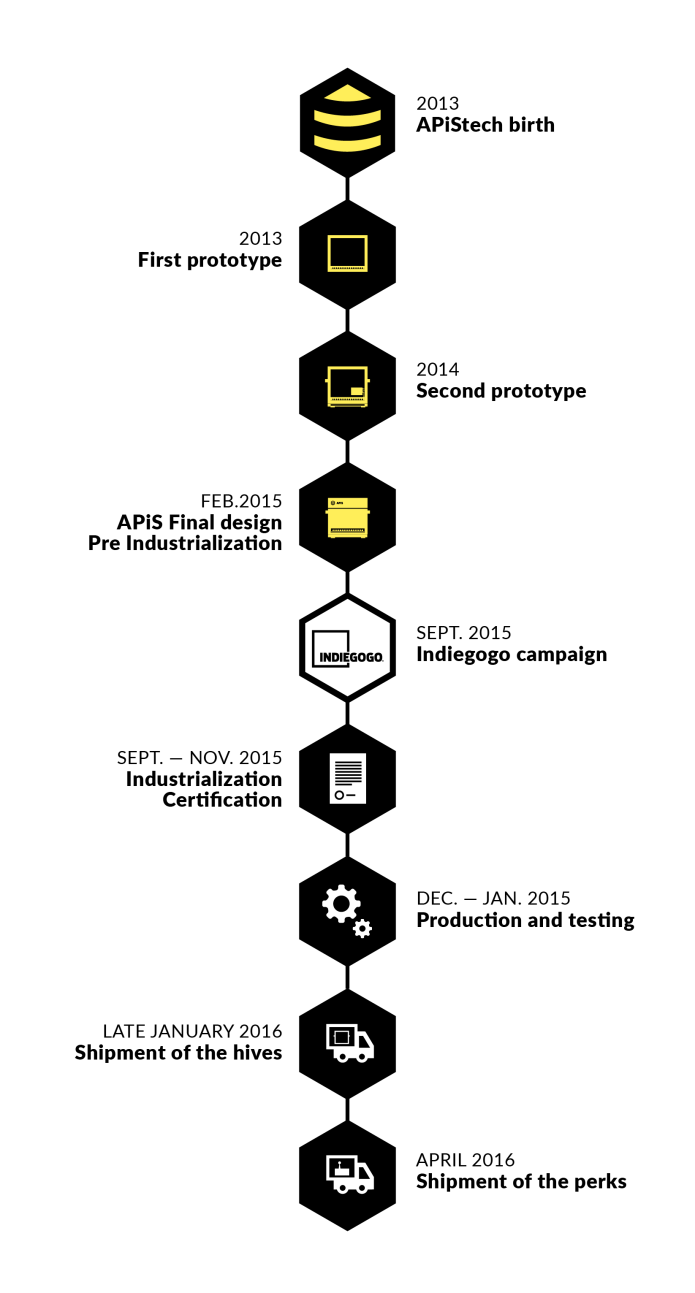 APiS Tech: Smart Hive Monitor for every beehive | Indiegogo APiS Tech: Smart Hive Monitor for every beehive | Indiegogo