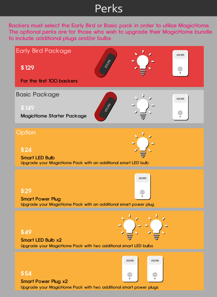 MagicHome: The Easiest Way To Make Your Home Smart | Indiegogo