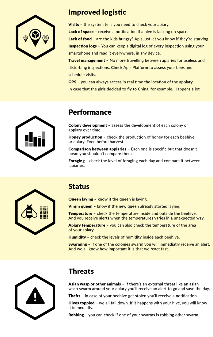 APiS Tech: Smart Hive Monitor for every beehive | Indiegogo APiS Tech: Smart Hive Monitor for every beehive | Indiegogo