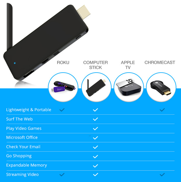 The World's Fastest PC Stick - ComputerStick | Indiegogo