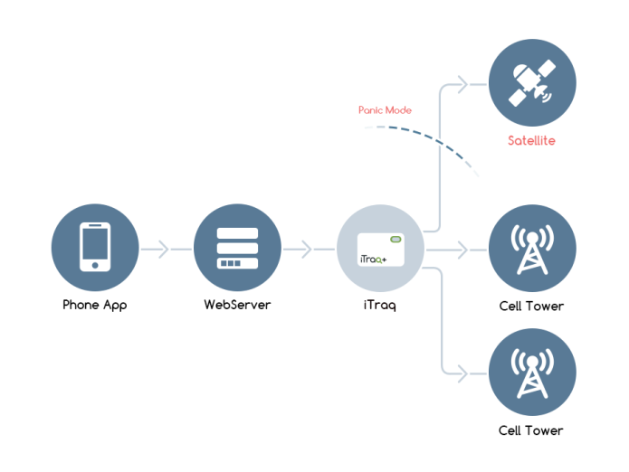 iTraq Plus: Global Tracker with Wireless Charging | Indiegogo