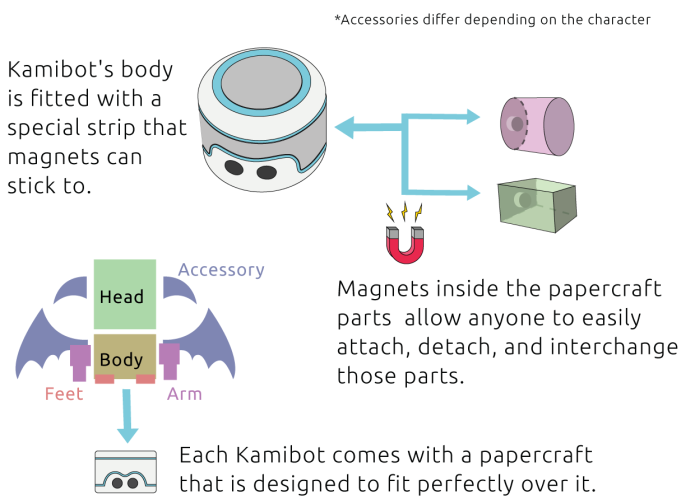KamiBot: The Programmable Paper Robot | Indiegogo