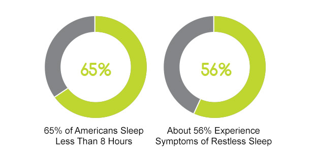 Health o meter nuyu Sleep System | Indiegogo