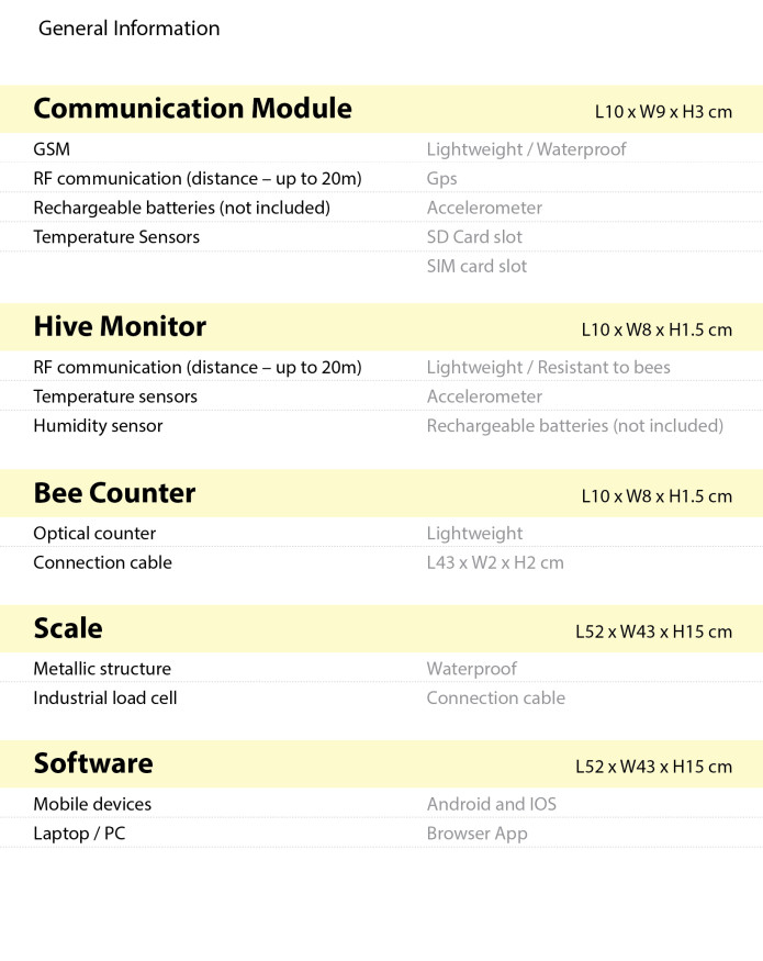 APiS Tech: Smart Hive Monitor for every beehive | Indiegogo