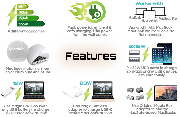 World's Only MacBook Battery Pack: USB-C & MagSafe | Indiegogo