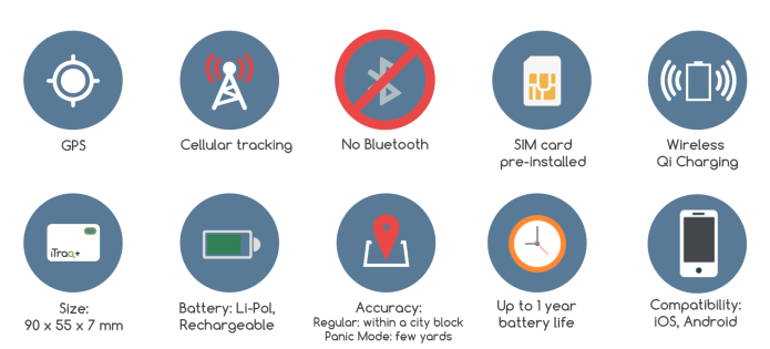 iTraq Plus: Global Tracker with Wireless Charging | Indiegogo
