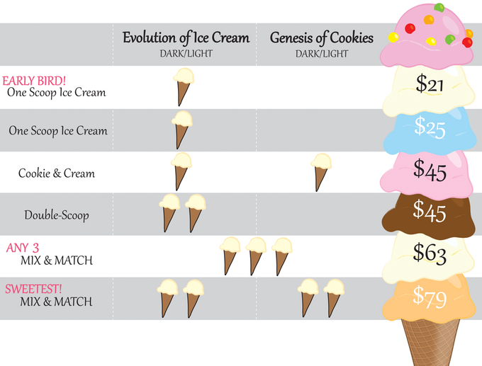 EVOLUTION OF ICE CREAM POSTER | Indiegogo