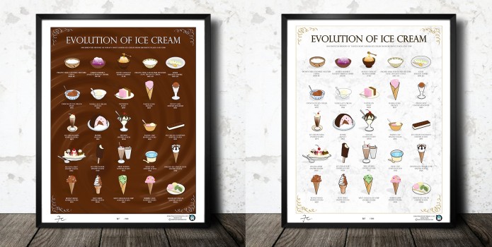 EVOLUTION OF ICE CREAM POSTER | Indiegogo
