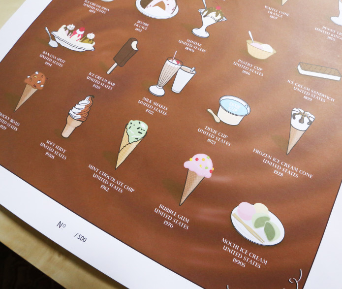 EVOLUTION OF ICE CREAM POSTER | Indiegogo