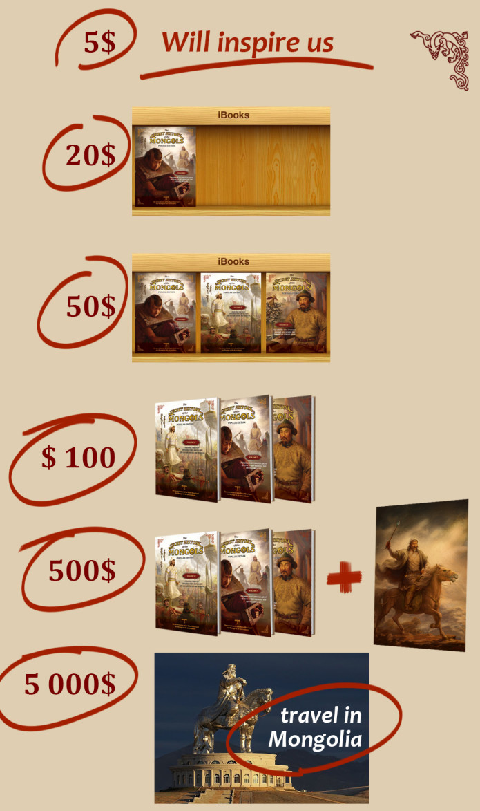 The Secret History of Genghis Khan | Indiegogo