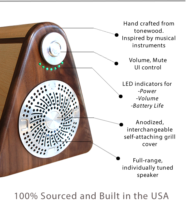 Princeton Audio: Craftsmanship and Technology | Indiegogo