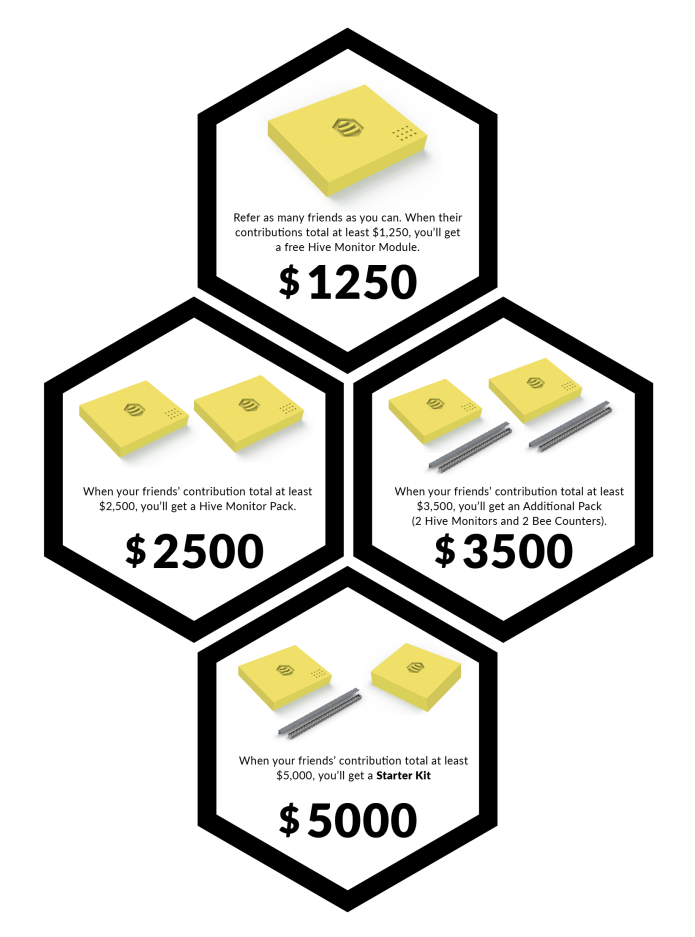 APiS Tech: Smart Hive Monitor for every beehive | Indiegogo APiS Tech: Smart Hive Monitor for every beehive | Indiegogo