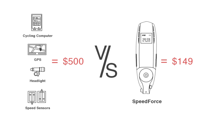 SpeedForce -The World's Smartest Cycling Computer | Indiegogo