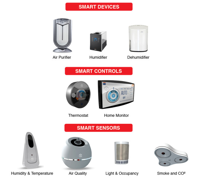 Heaven Fresh Smart Wifi Air Purifier & Humidifier | Indiegogo