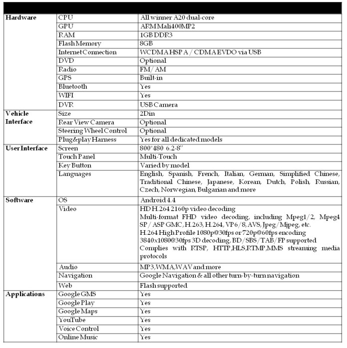 InDashNet: world's first open source infotainment | Indiegogo